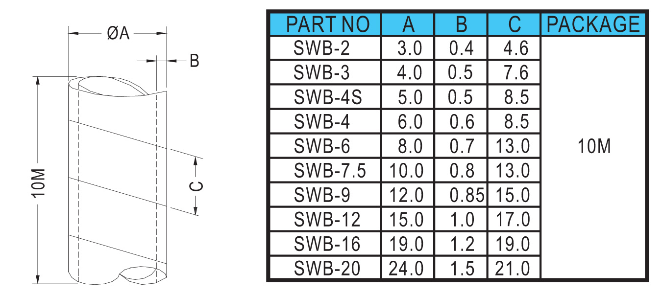 Spiral wrapping bands SWB - Plastech - Connecteurs et accessoires de ...