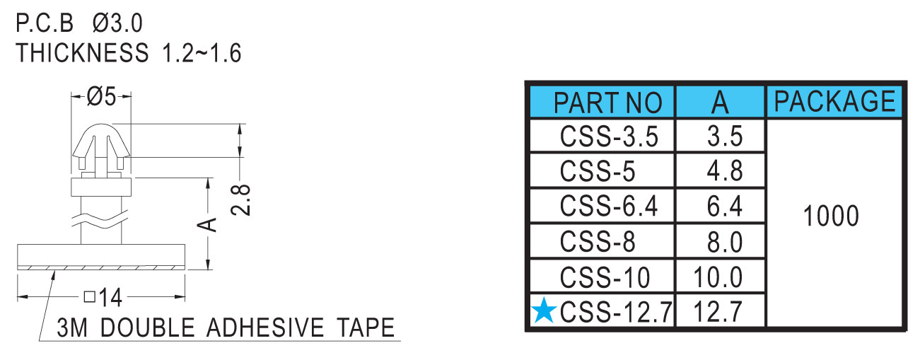 Support CSS - Plastech - Connecteurs et accessoires de câblage de haute ...